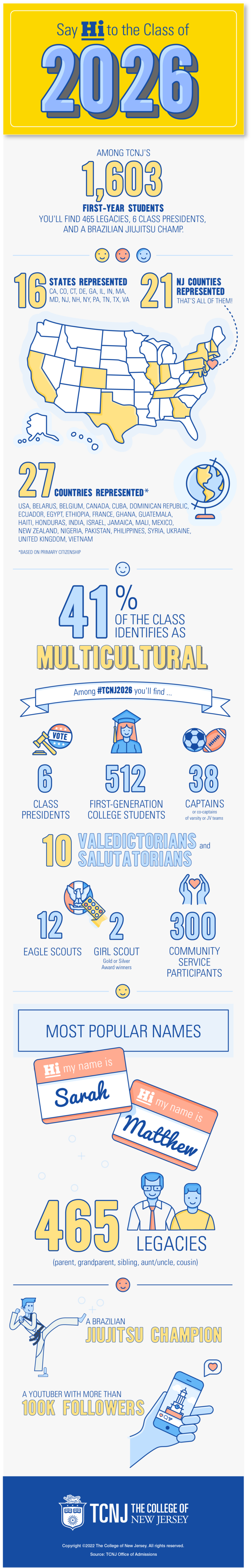 Say Hi to the Class of 2026 | School of Engineering